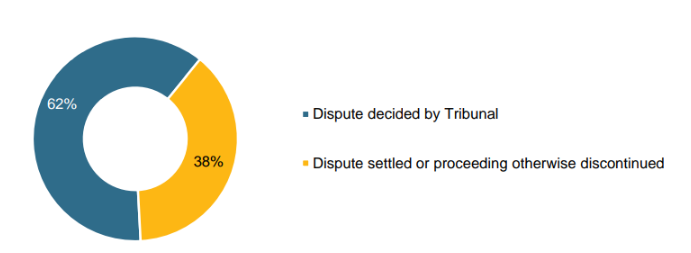 ICSID Caseload - Statistics 2023 No. 2