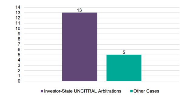 ICSID Caseload - Statistics 2022 No. 2