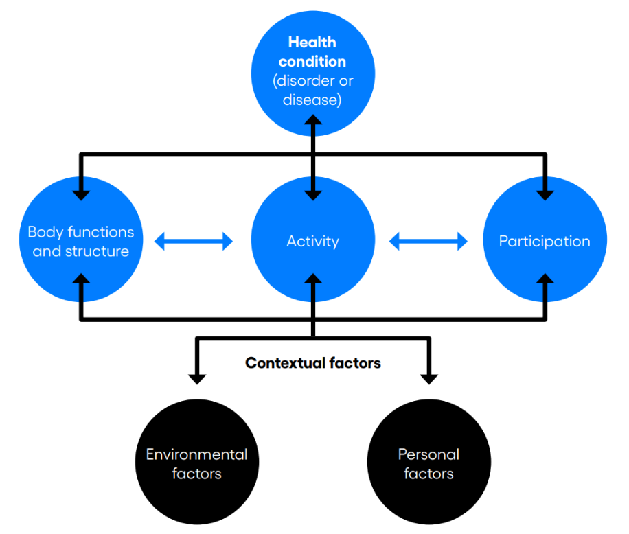 ICC Guide on Disability Inclusion in International Arbitration and ADR