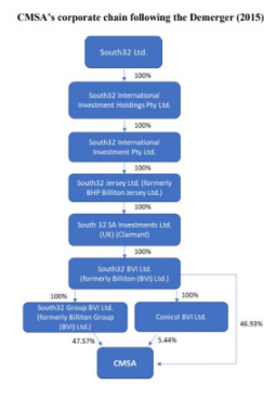 South32 v. Colombia (I), Award, 21 June 2024