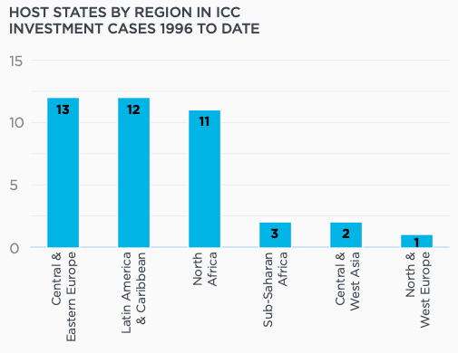 2019 ICC Dispute Resolution Statistics