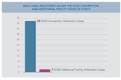 Chapter 4: Operations of the Centre