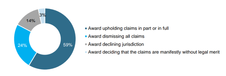 ICSID Caseload - Statistics 2023 No. 2