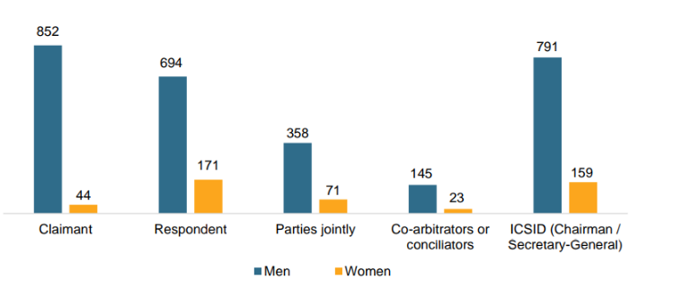 ICSID Caseload - Statistics 2023 No. 2