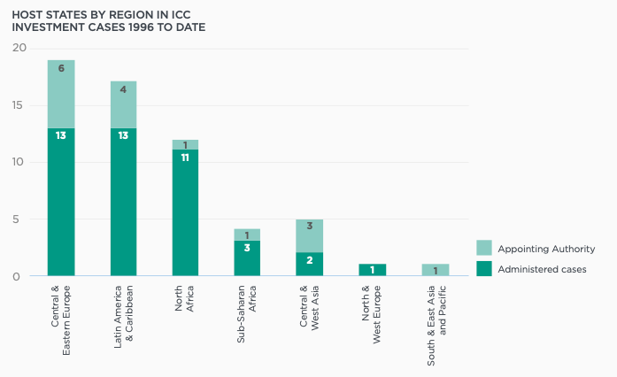 2020 ICC Dispute Resolution Statistics