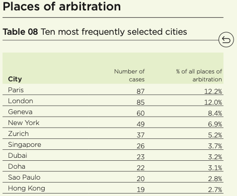 2020 ICC Dispute Resolution Statistics
