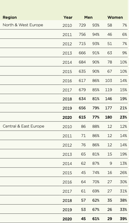 2020 ICC Dispute Resolution Statistics