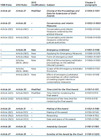 Chapter 6 - Comparative Table, 1998/2012 Rules