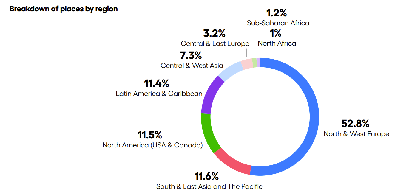2021 ICC Dispute Resolution Statistics