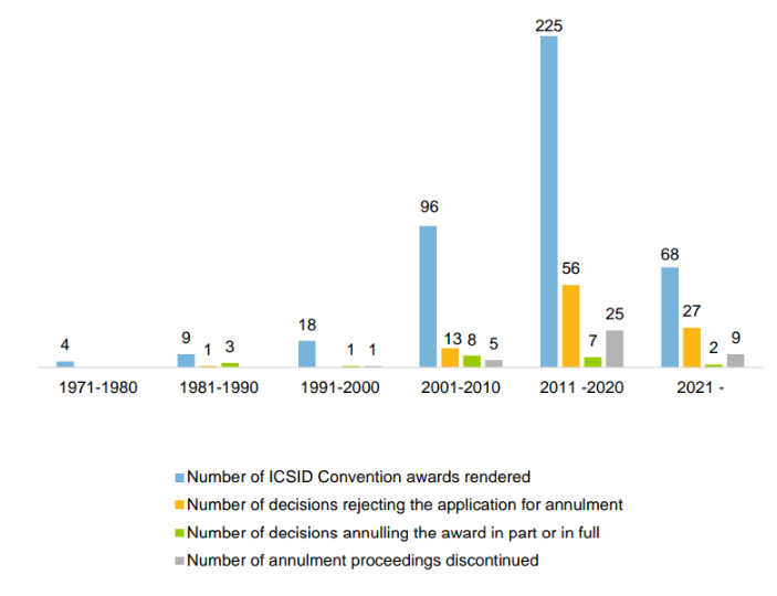 ICSID Caseload - Statistics 2023 No. 2