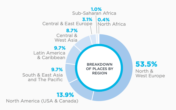 2020 ICC Dispute Resolution Statistics