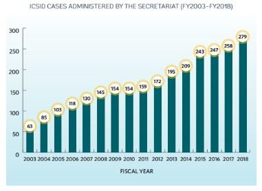 Chapter 3: Caseload Trends