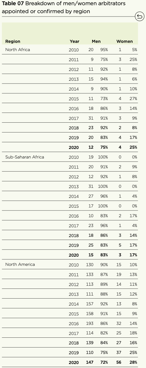2020 ICC Dispute Resolution Statistics