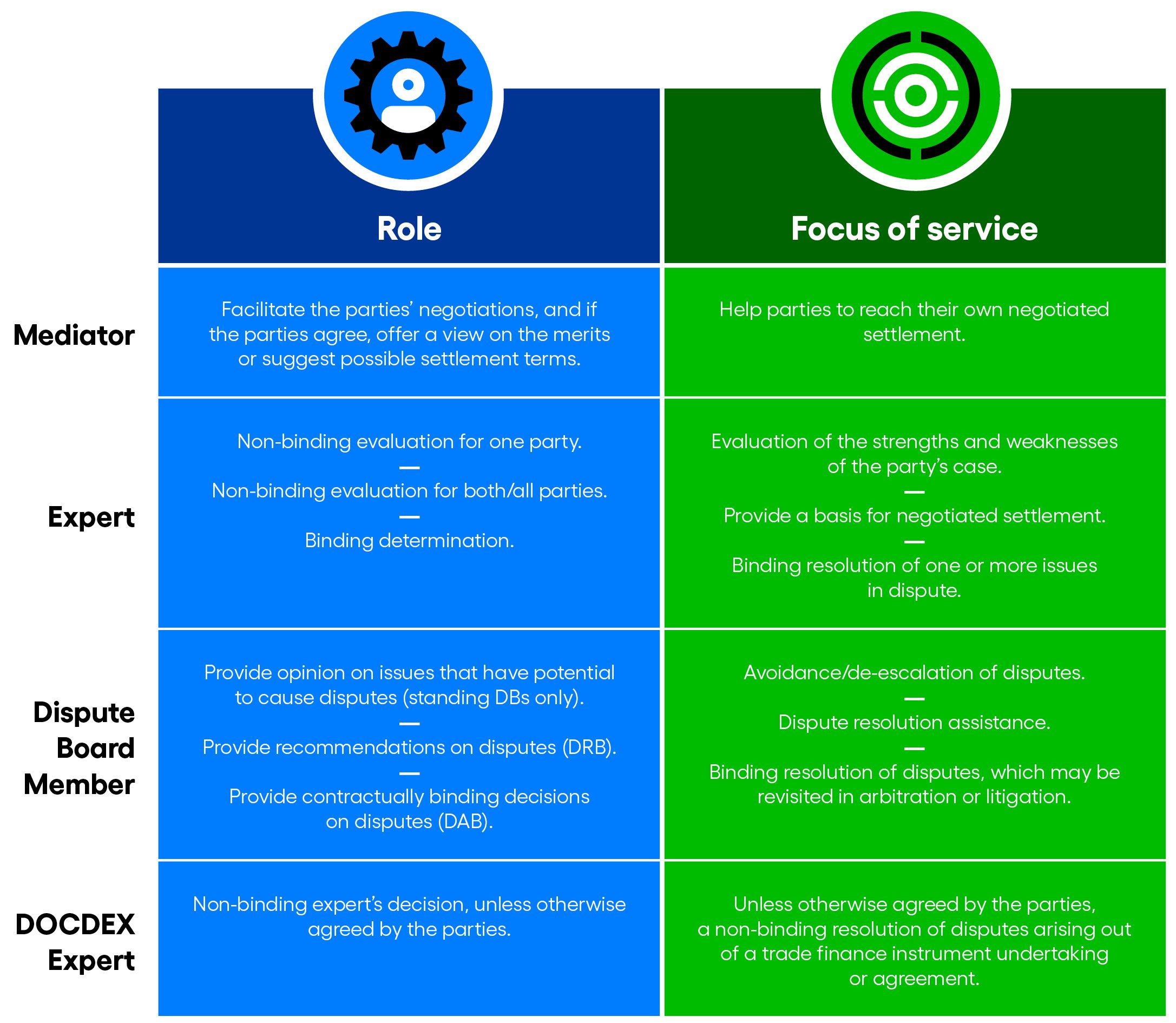 Effective Conflict Management