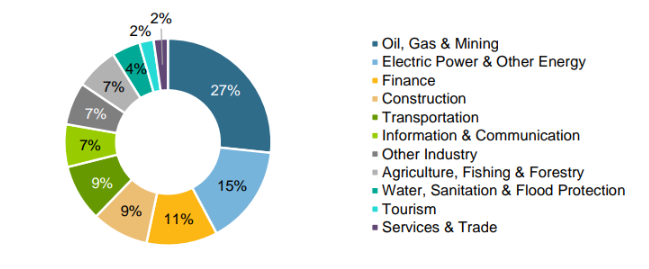 ICSID Caseload - Statistics 2023 No. 2