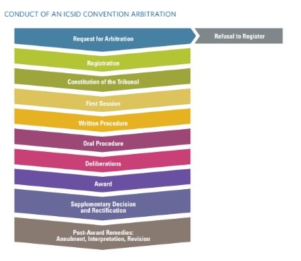 Chapter 3: Operations of the Centre