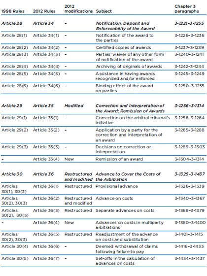 Chapter 6 - Comparative Table, 1998/2012 Rules