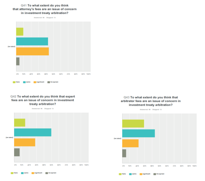 Report of the Subcommittee's Investment Treaty Arbitration survey
