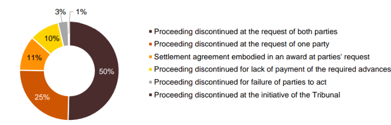 ICSID Caseload - Statistics 2023 No. 2