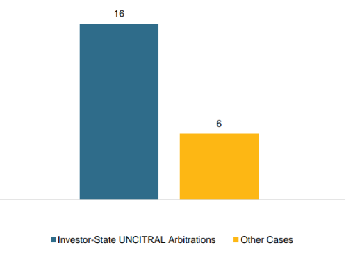 ICSID Caseload - Statistics 2023 No. 2