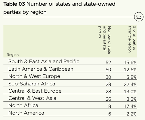 2020 ICC Dispute Resolution Statistics