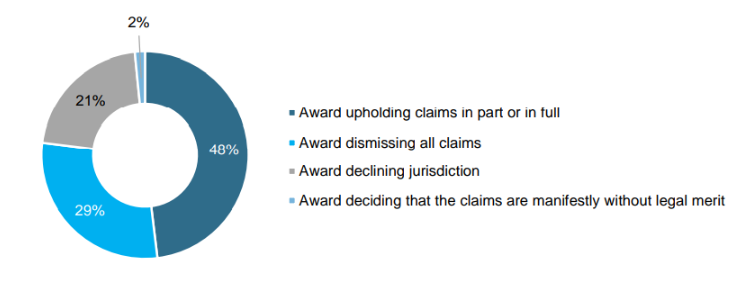 ICSID Caseload - Statistics 2023 No. 2