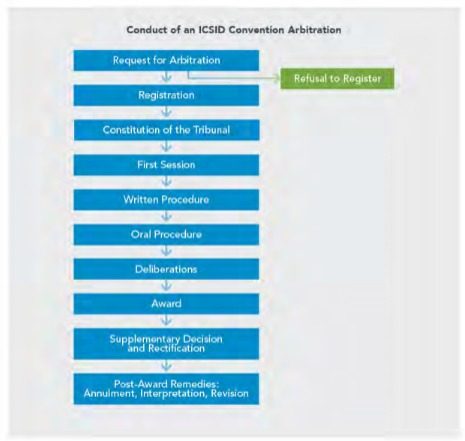Chapter 4: Operations of the Centre