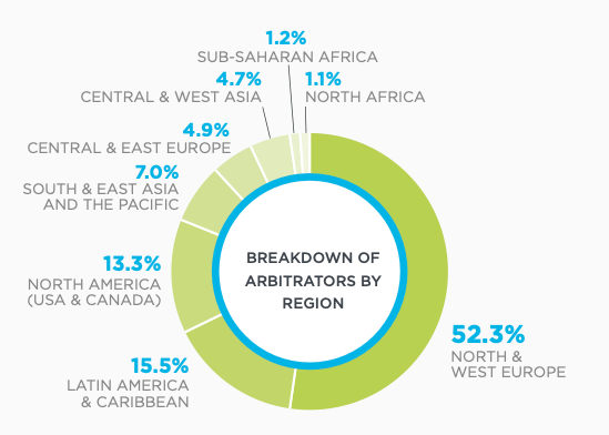 2020 ICC Dispute Resolution Statistics